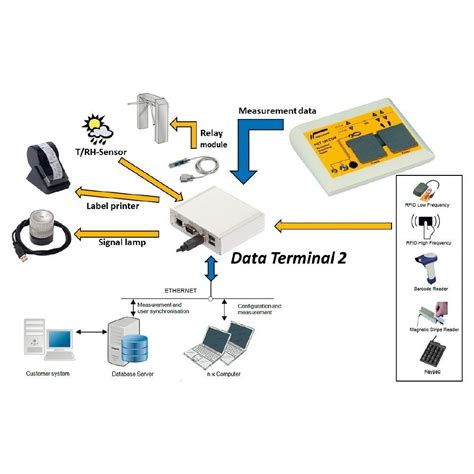 Data Terminal 2 For Pgt120com Without Printer Epirsa