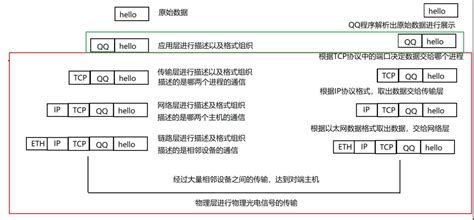 linux 网络基础（1）基础知识、ip地址、端口、协议、网络字节序 linux的端口和ip是什么 csdn博客