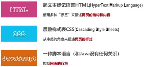 万维网和协议 csdn博客