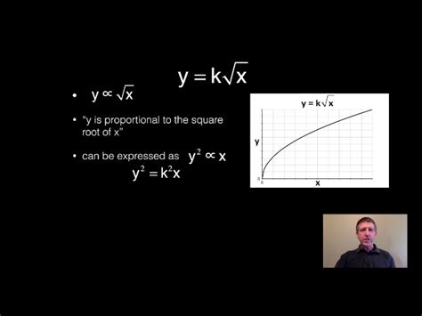 Inverse Square Relationship Graph