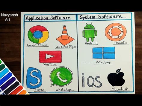 Application Software