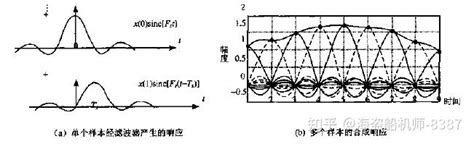 机械振动信号处理一 知乎