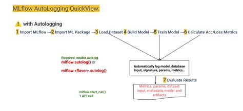 experiment tracking and model versioning in mlflow — ai4os ai4eosc