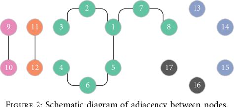Figure 2 From An Improved Breadth First Search Method Based On Information Interaction Applied