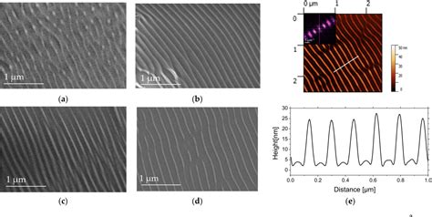 Figure 1 From Polystyrene Thin Films Nanostructuring By Uv Femtosecond Laser Beam From One Spot