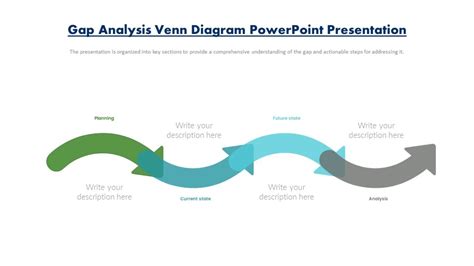 Gap Analysis Venn Diagram Powerpoint Presentation Pptuniverse