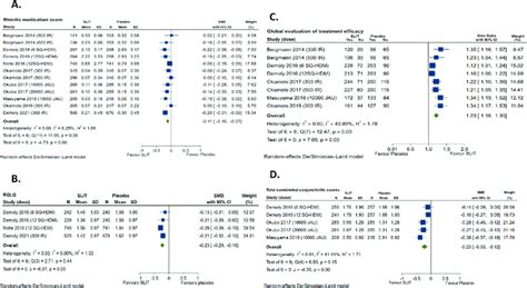 Forest Plot Showing Results Of Pairwise Meta Analysis Of Randomized
