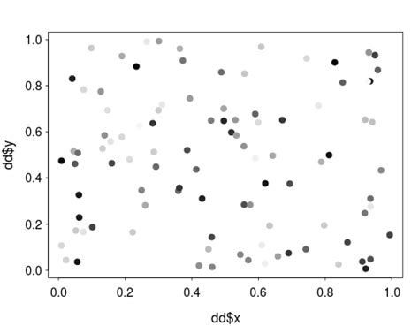 plot colored points in r stack overflow