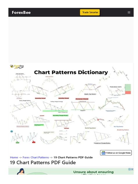 19 chart patterns pdf pdf market trend technical analysis