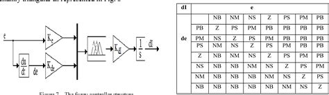 figure 7 from intelligent hybrid controller and artificial neural