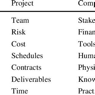 Development Of Coding Scheme Structure For What Topics Were Discussed Download Table