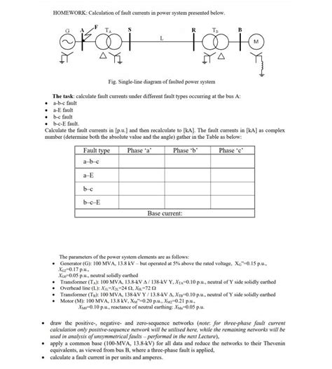 Solved HOMEWORK Calculation Of Fault Currents In Power Chegg