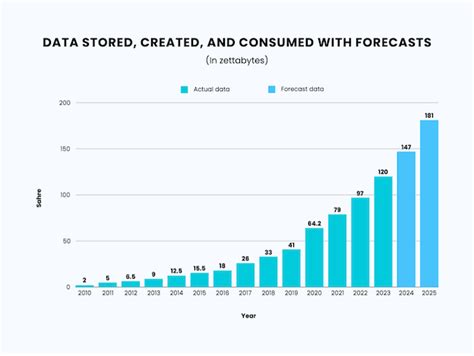 Data Surge And Big Data Trends Indectron
