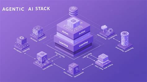The Agentic Ai Stack A Holistic Framework For Ai Development And Deployment