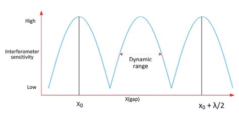 Randd Stories How Optical Technology Enables A Generational Shift In Mems Microphone Performance