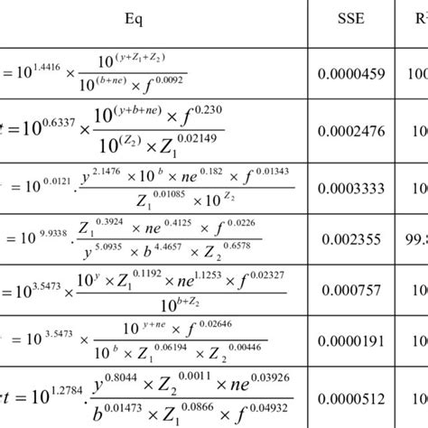 the flow chart for the spsa algorithm download scientific diagram