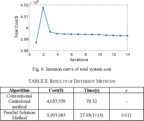 figure 1 from temporal decomposition strategy for scuc with cascaded