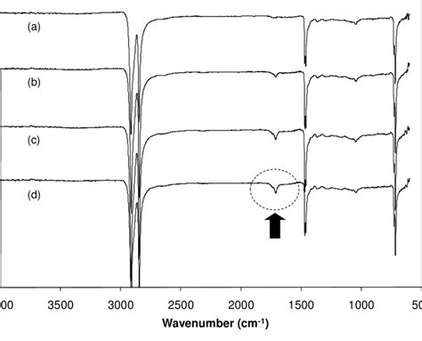 Infrared Spectrum For New Hdpe Pipe And Hdpe Pipe Aged In 45 Mg L As Cl