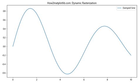 Matplotlib中的axis Tick set rasterized 函数优化图形渲染的关键 极客笔记