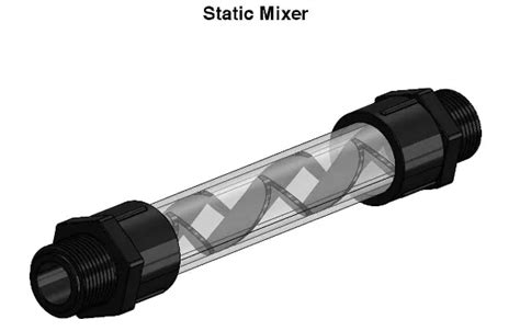 Different Types Of Mixers