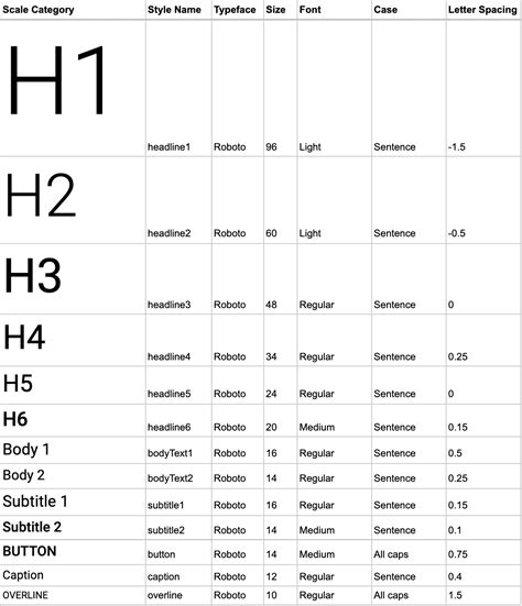 Flutter Material Textstyle Texttheme