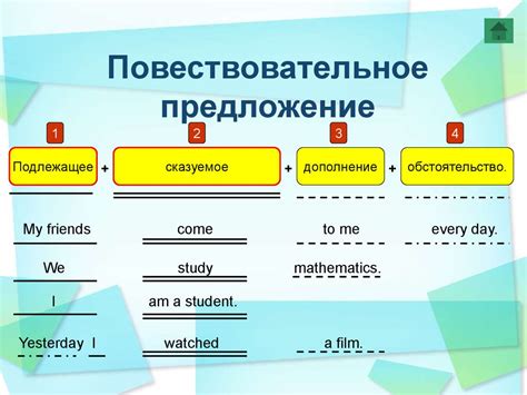 Порядок слов в английском предложении презентация онлайн