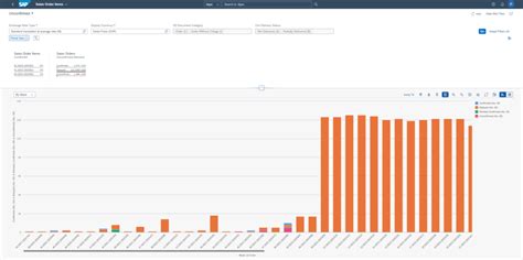 Embedded Analytics With Fiori Reporting At The Touch Of A Button