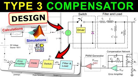 ⚡ Dc Dc Buck Converter Controller Design Using Type 3 Compensator 👍 Calculations And Matlab And Tina
