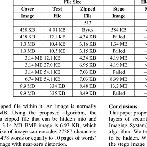 Comparison Of Different Sizes In Bitmap Images Download Table