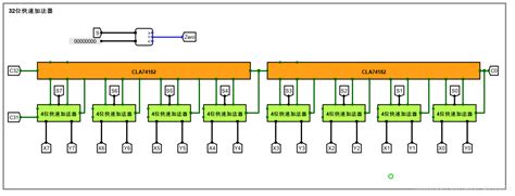 华科logisim实验改risv指令集risc V Logisim Csdn博客