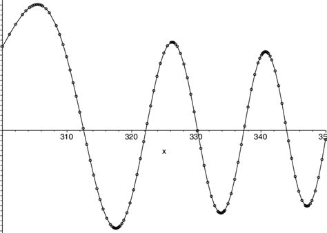 Uniform Bessel Expansion And Actual Bessel Function Graphed For