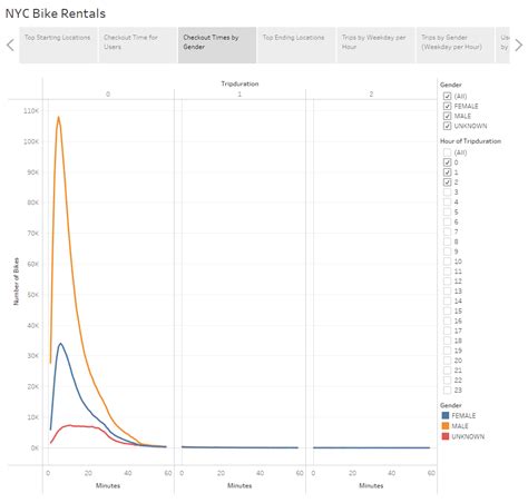 GitHub Ajp Bikesharing Using Python And Tableau To Analyze Data From New York City S
