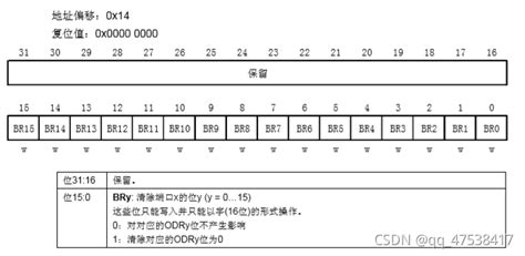 以 Stm32f103c8t6实现led灯闪烁stmf103c8t6闪灯 Csdn博客