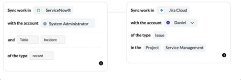 How To Easily Integrate ServiceNow Jira With A Low Code Solution