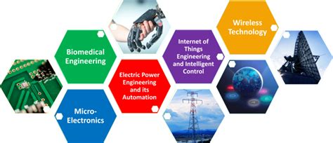 Department Of Electrical And Computer Engineering Faculty Of Science And Technology