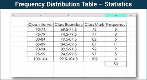 Frequency Distribution Table Statistics Data Collection Grouped Data