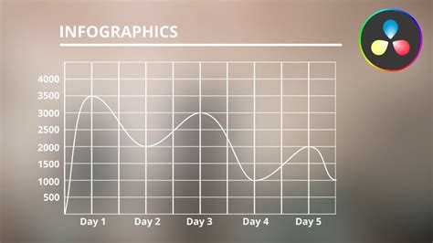 Animated Infographic Graph In Davinci Resolve 18 Motion Graphics