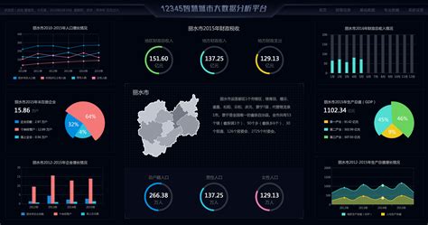 城市数据分析 数据分析 第4页 大山谷图库