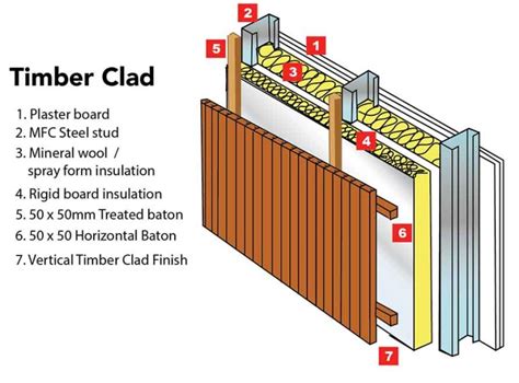Cladding Is Cladding Important Types Of Cladding