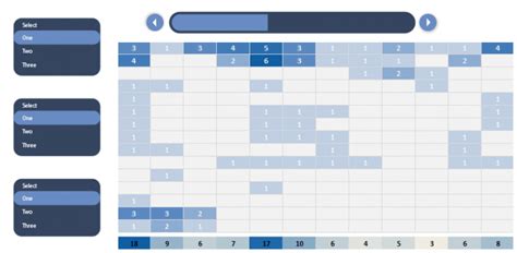How To Use Form Controls For Dynamic Dashboards