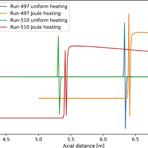 Coupling Scheme For Standalone Simulations Download Scientific Diagram
