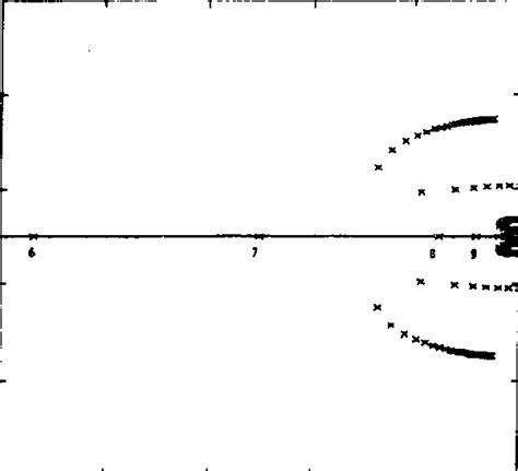 cont locus of closed loop eigenvalues as a function of joint 2