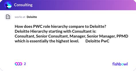 How Does Pwc Role Hierarchy Compare To Deloitte D Fishbowl