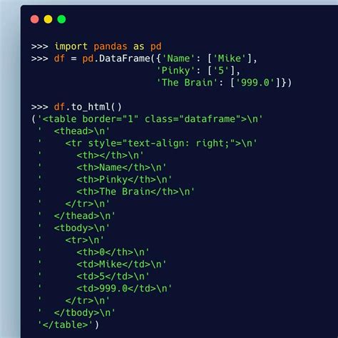 Python Coding Convert A Pandas Dataframe To Html Using Facebook