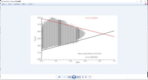 使用插件对温度植被干旱指数进行计算tvdi计算 Csdn博客 使用插件对温度植被干旱指数进行计算tvdi计算 Csdn博客