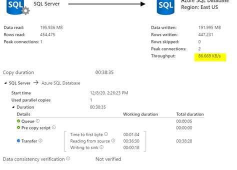 Copyactivity Not Utilising High Performance Microsoft Qanda