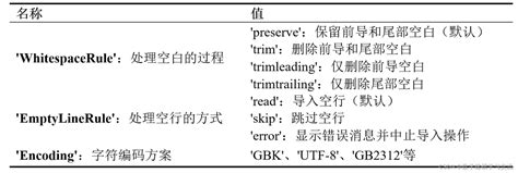 第 章 readlines和writelines函数 MATLAB入门课程 哔哩哔哩