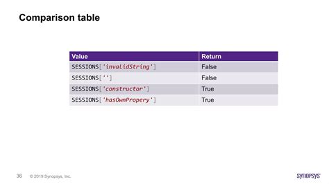 Webinarreviewing Modern Javascript Applications Pptx