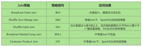 SparkSpark Join类型及Join实现方式 EW帮帮网