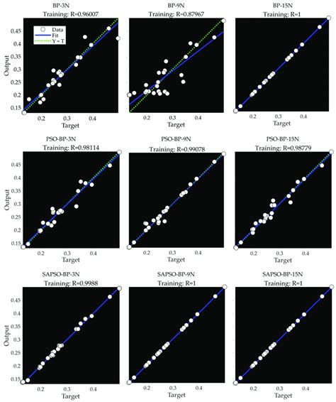 Regression Curve Of Predicted Electricity Price And Actual Electricity